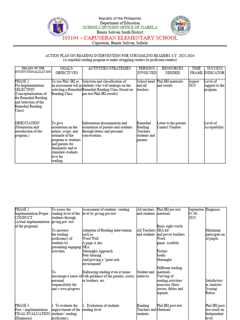 Phil-Iri Action Plan | Download Free PDF | Human Communication | Cognition