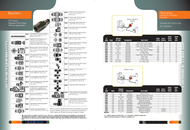 ACOPLE 9670 PARA MANOMETRO POWER TEAM | PDF | Equipo | Ingeniería mecánica