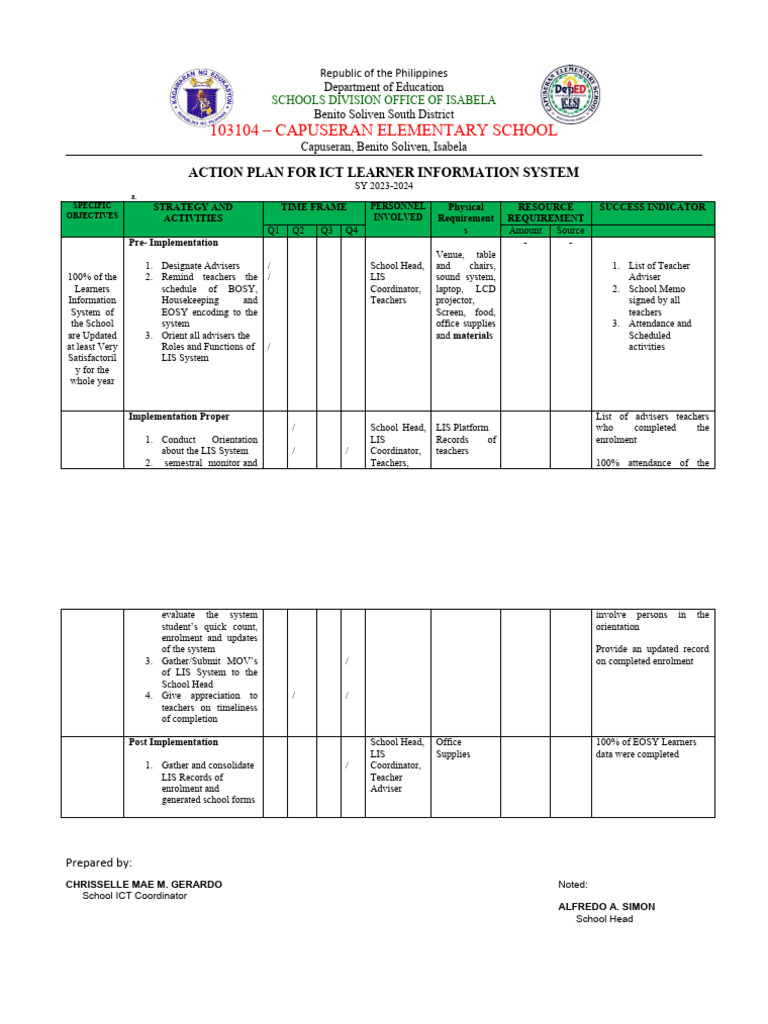 ACTION PLAN FOR LIS Cy | PDF | Computing