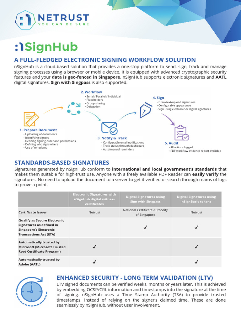 nSignHub Datasheet 230228 | PDF