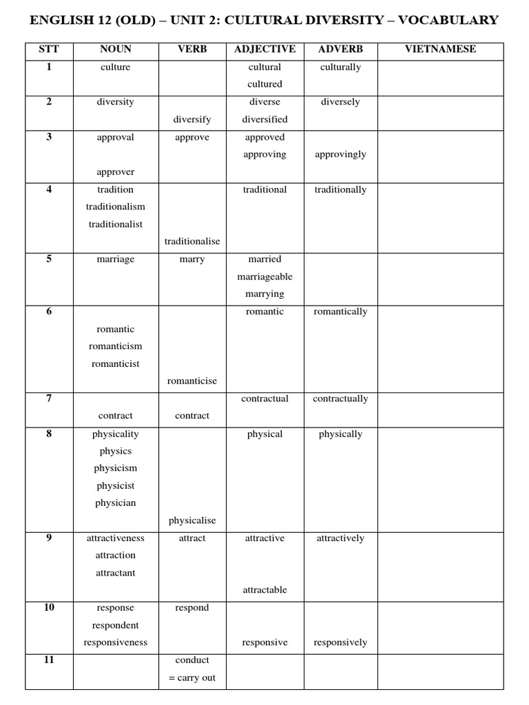 English 12 (Old) - Unit 2 - Vocab - SS | PDF | Language Families | Grammar