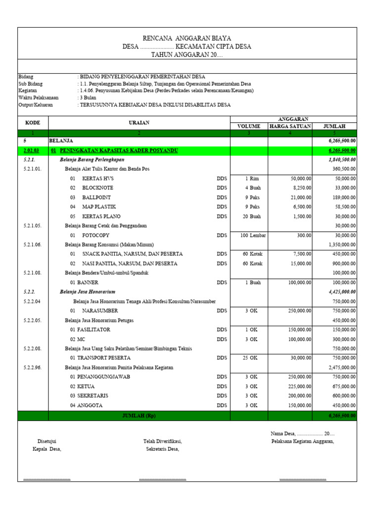 RAB - Pelatihan Produk Unggulan Desa (WWW - Ciptadesa.com) | PDF