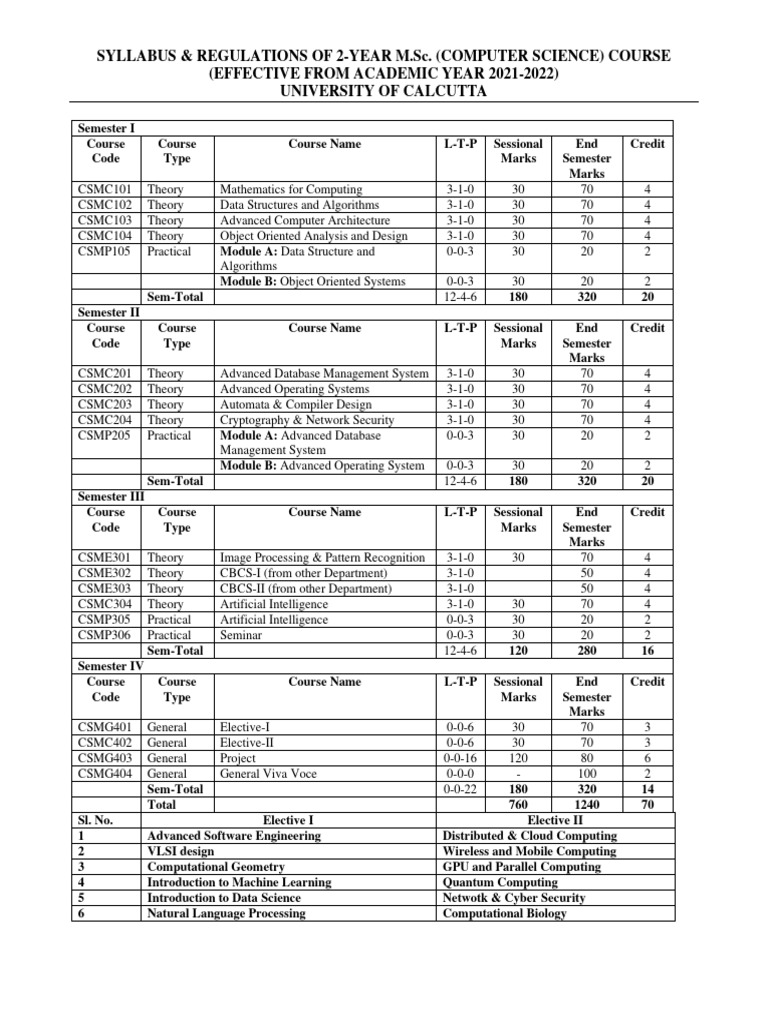 Bsc Computer Science Honours Syllabus Calcutta University