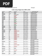 MT535 StandardRelease | PDF | Economies | Business