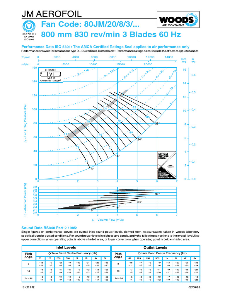 JM Aerofoil - Performance Curves 800-1600 60Hz (ENG) | PDF | Pitch ...