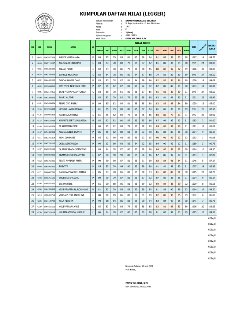 Leger Kelas 11 C | PDF