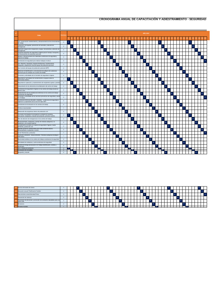 Cronograma Anual de Capacitación Equipo SST | PDF