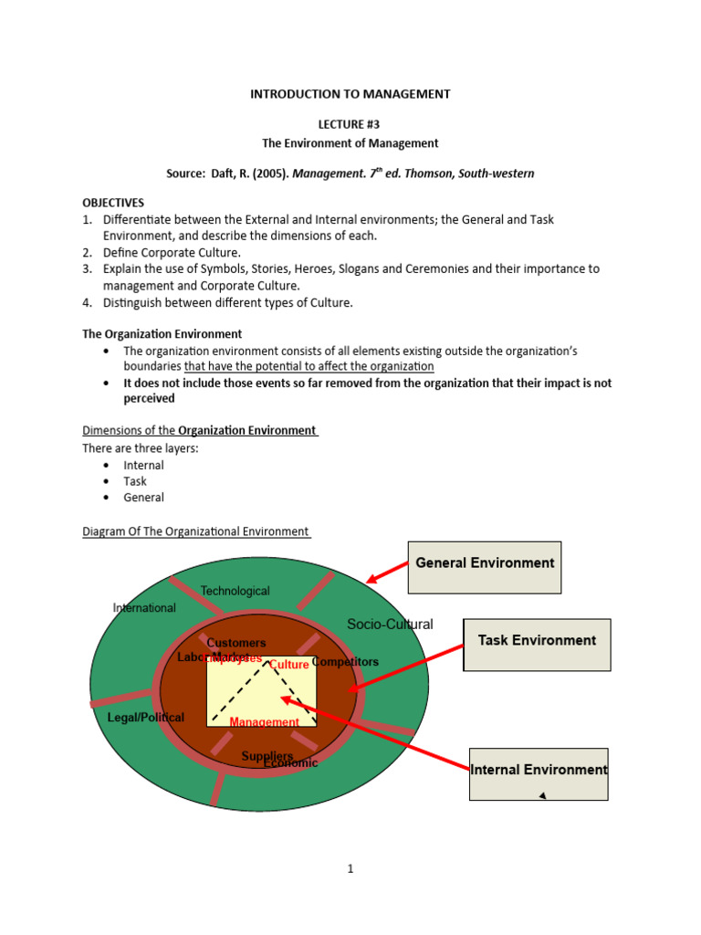 Management Environment Overview | PDF | Organizational Culture | Labour ...