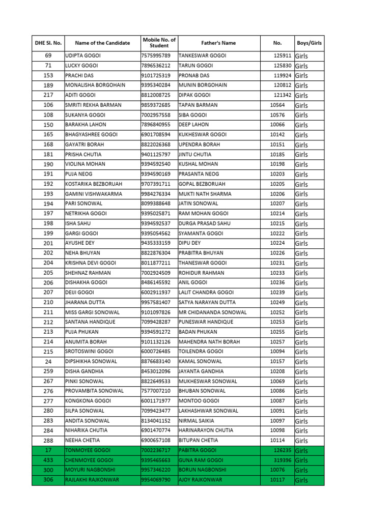 Namrup 3rd List 60 Nos | PDF