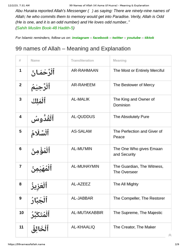 99 Names of Allah: Meanings Explained | PDF | Theology | Monotheism