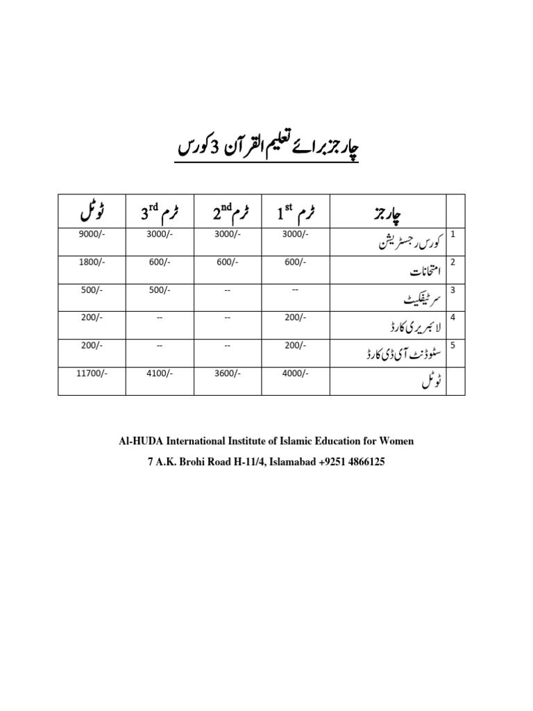 Taleem Al Quran 2 Years | PDF