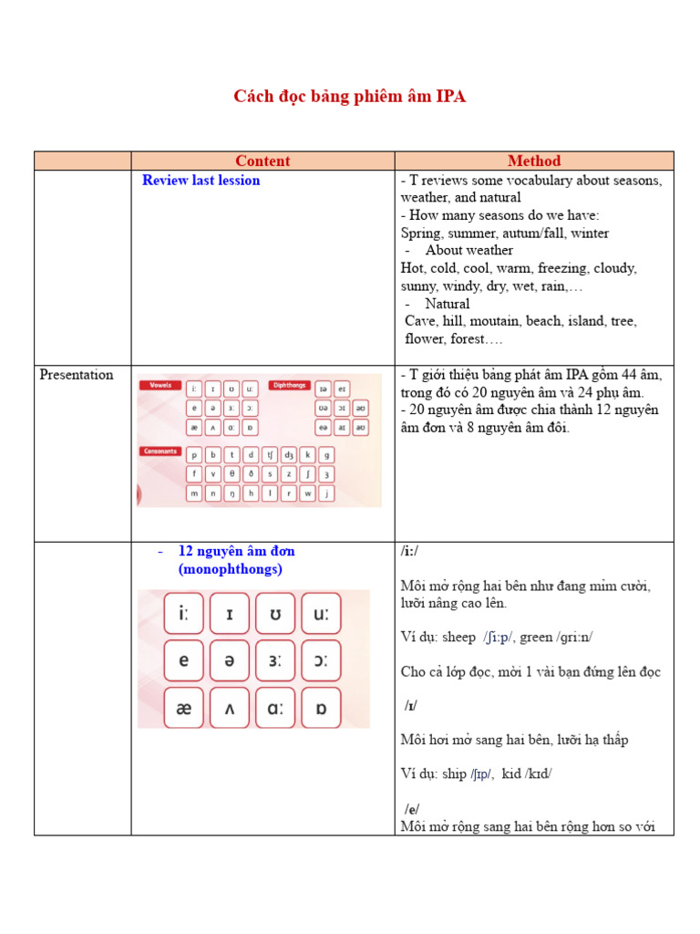 Cách đọc bảng phiêm âm IPA | PDF