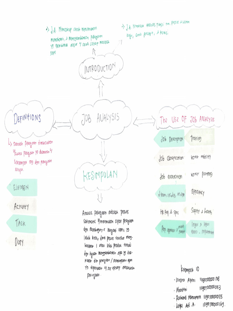 Tugas Mapping Analisis Jabatan | PDF