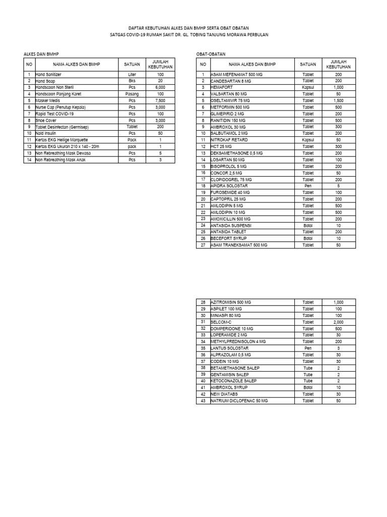 Ini Barang | PDF | Pharmacology | Drugs