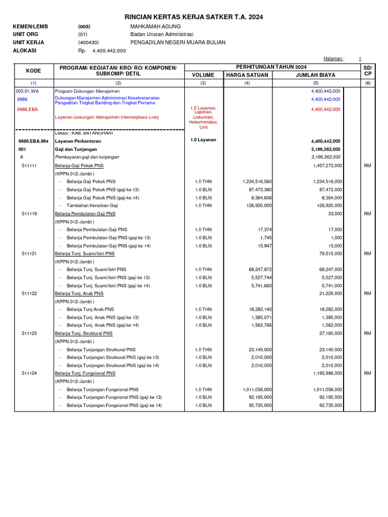 Rincian Kertas Kerja Satker 01 | PDF