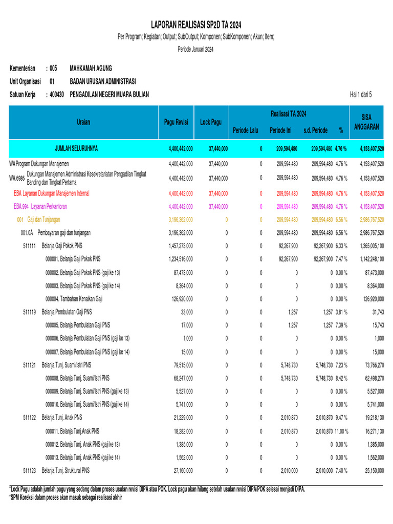 Laporan Fa Detail (16 Segmen) 01 SP2D | PDF