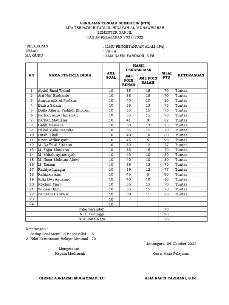 Nilai Pts Ganjil | PDF