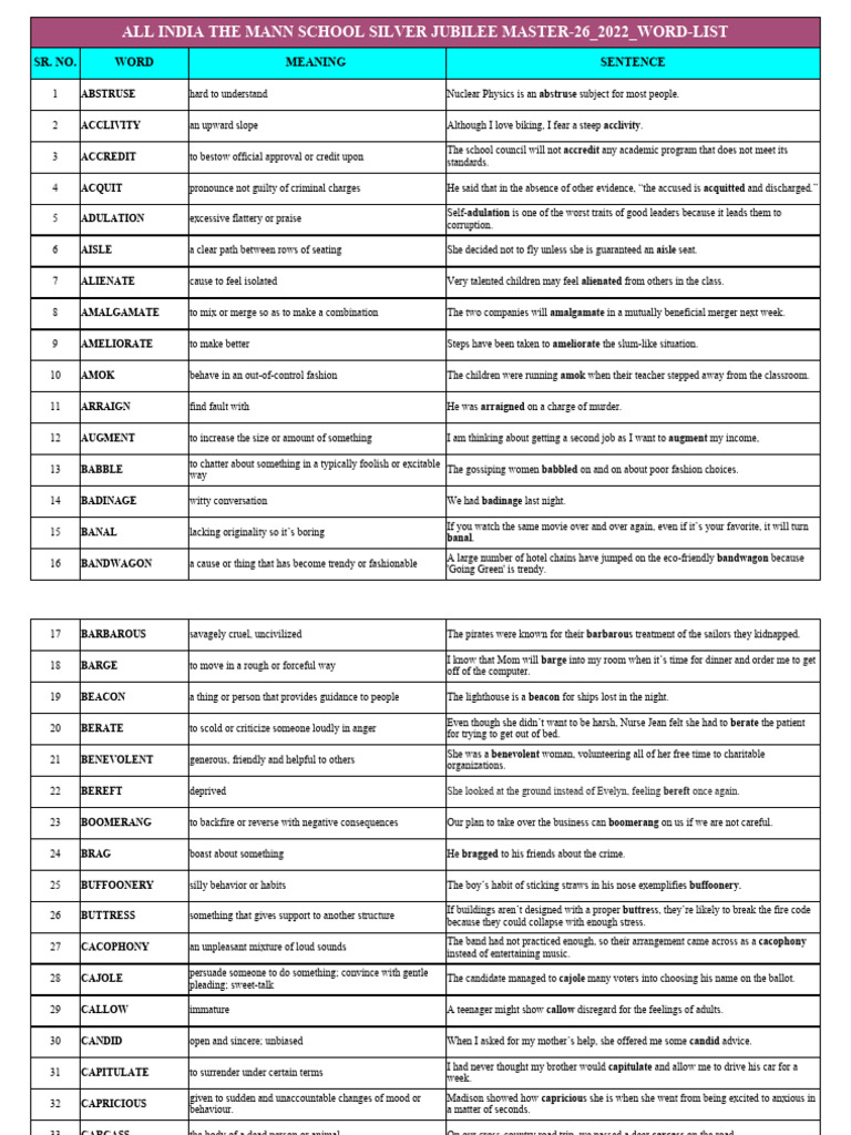 Master Word-list for AITMSSJM 26 | PDF