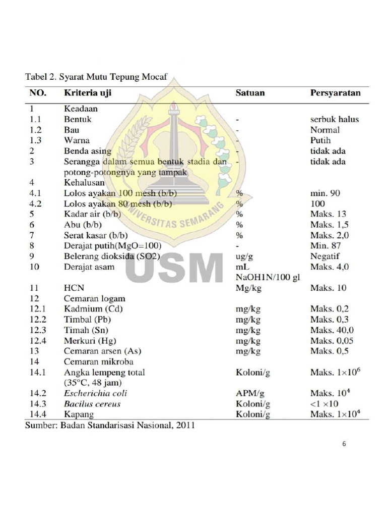 Tabel SNI Mocaf | PDF