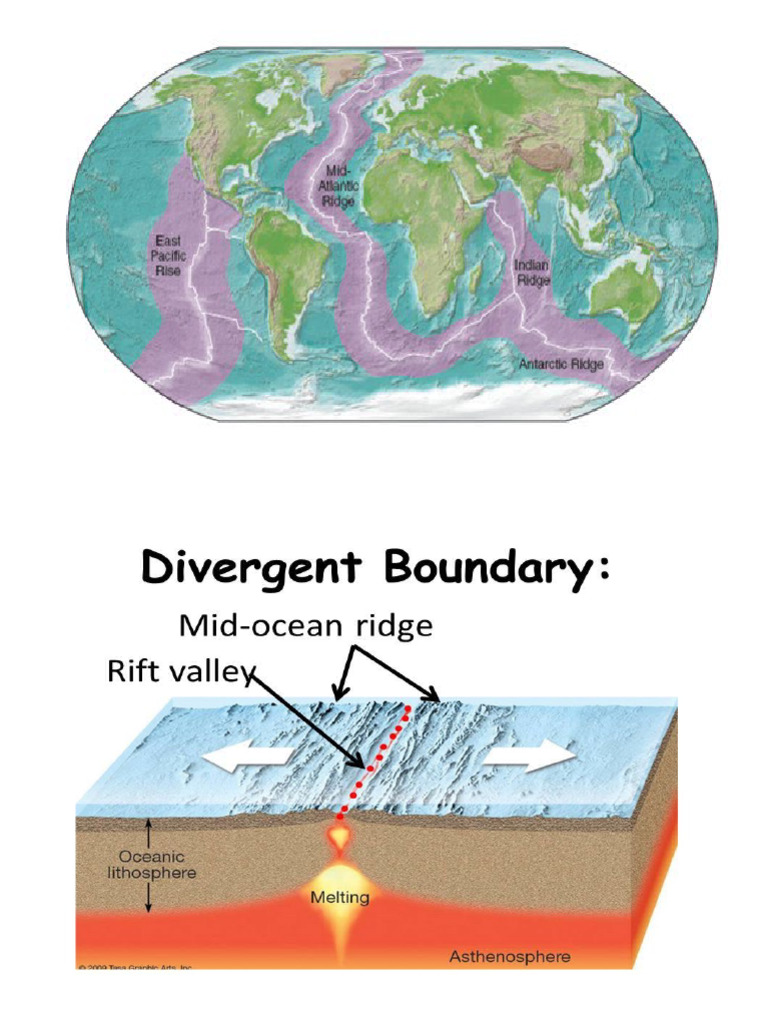 Rift Valley Amd Mid Atlantic Ridge | PDF