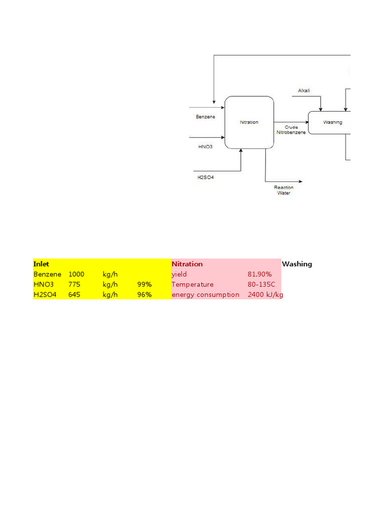 Benzene to Aniline Production Process | PDF | Science & Mathematics