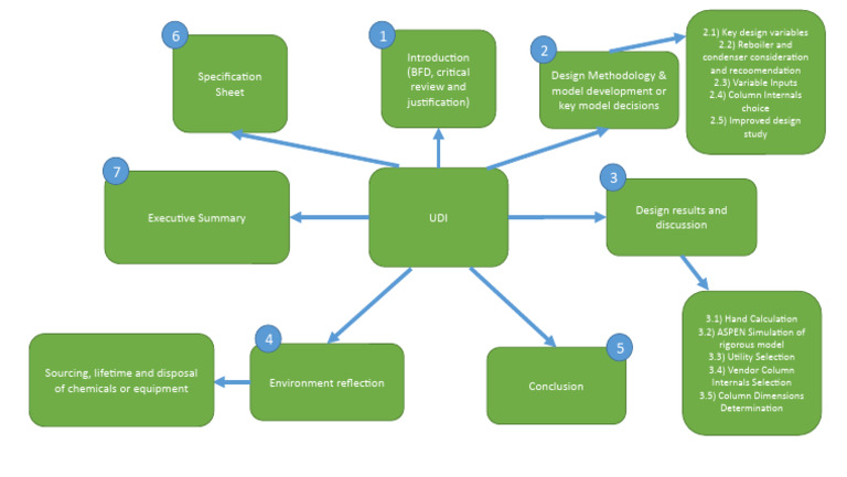 UDI Spider Diagram | PDF | Applied Mathematics | Scientific Method