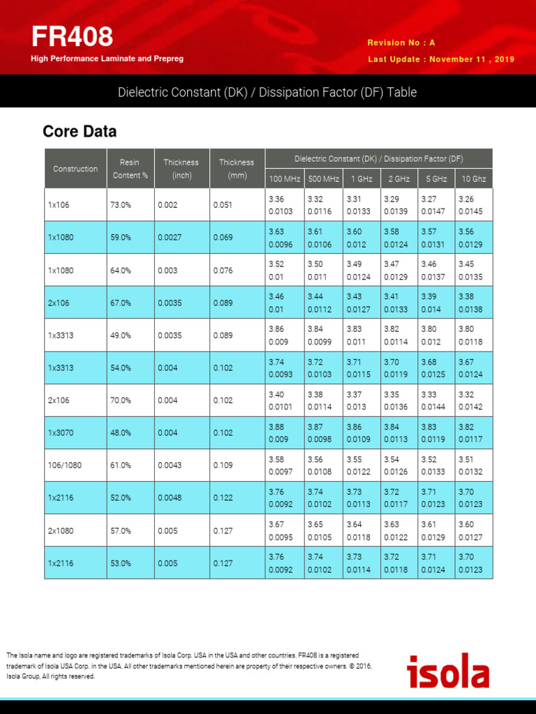 FR408 Laminate Tables | PDF | Electromagnetism | Materials Science