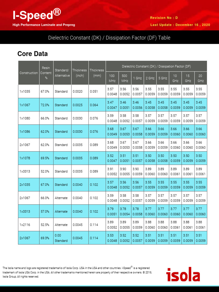 Ispeed Laminate Tables | PDF | Electricity | Materials