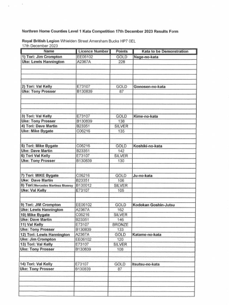 NHC Level 1 Kata Competition 17.12.23 | PDF