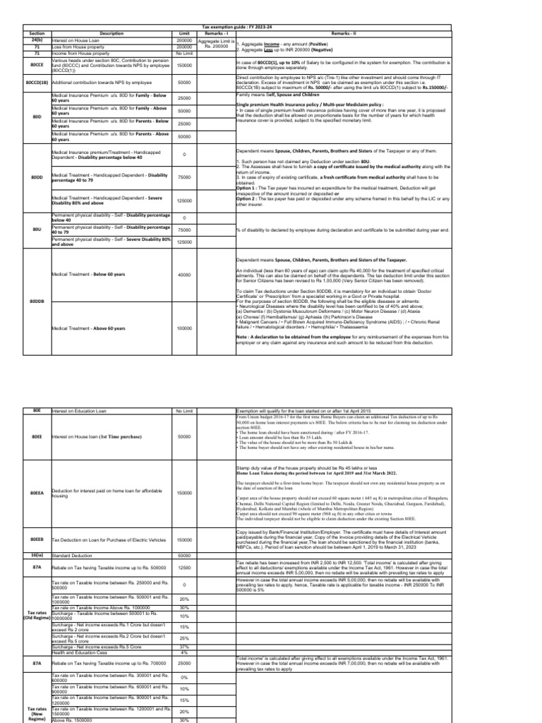 IT Exemption Guidelines 2023-24 | PDF | Insurance | Loans