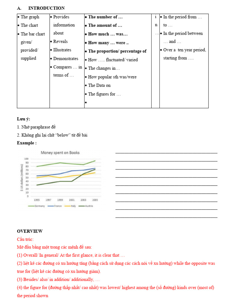 WRITING TASK 1 TREND 3 ĐƯ NG M Bài Overview | PDF | Vietnam | Southeast Asia