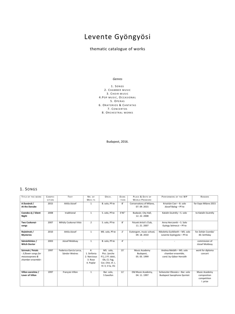 Levente Gyöngyösi: Thematic Catalogue of Works | PDF | Art