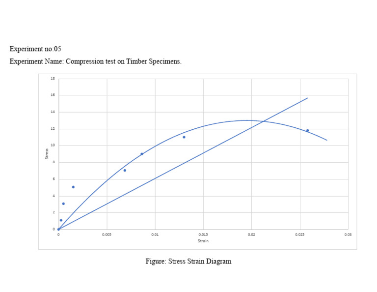 compression-graph-pdf