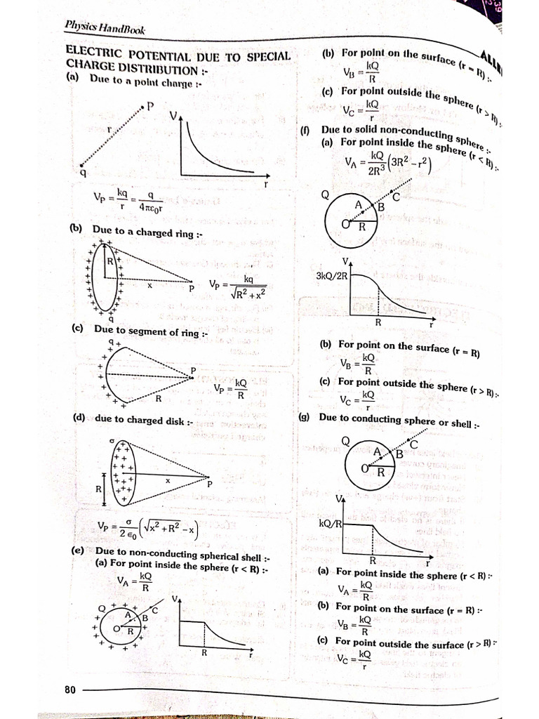 Electric Potential Distribution | PDF
