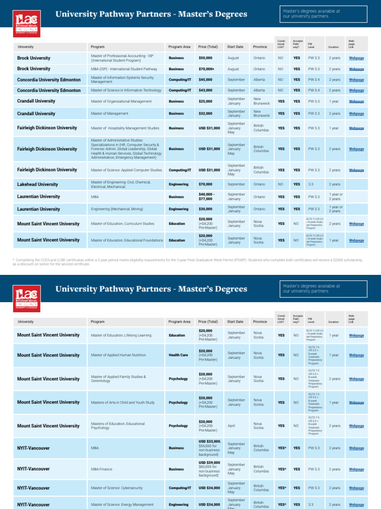 Pathway Partners-2023-Masters ABC 0124 | PDF | Web Page | Master's Degree