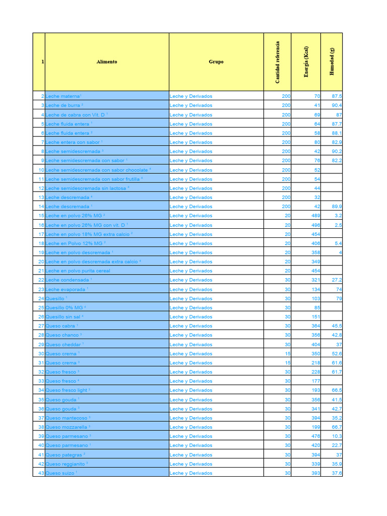 Tabla Composicion Qca de Los Alimentos Inta Actualizada-1 | PDF | Menudencias | Leche
