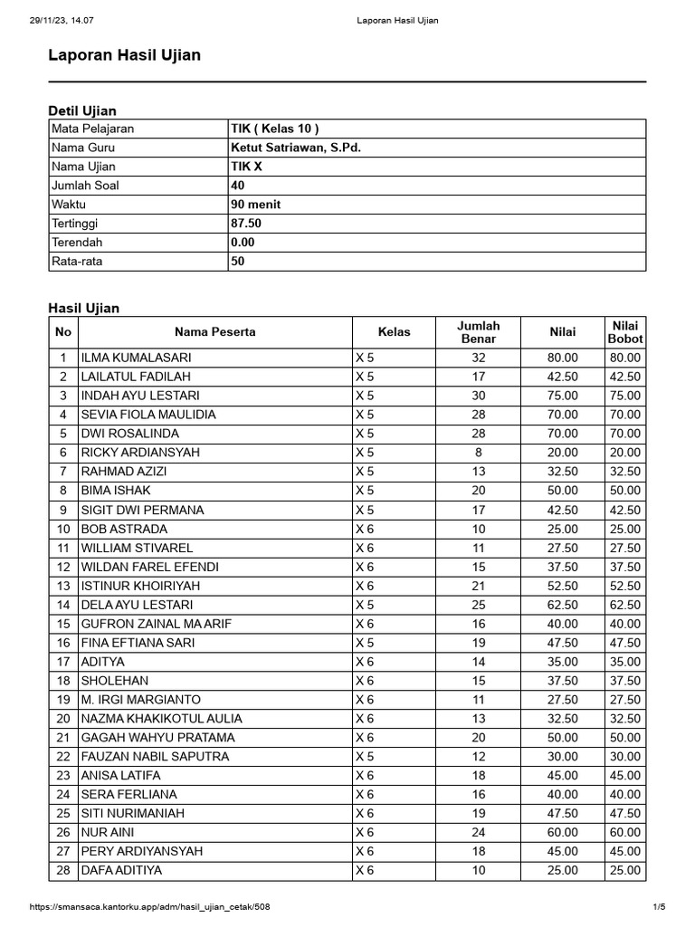 Laporan Hasil Ujian | PDF