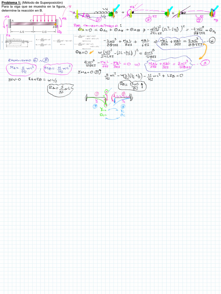 RM (2021-2) Superposicion Semana 5 | PDF