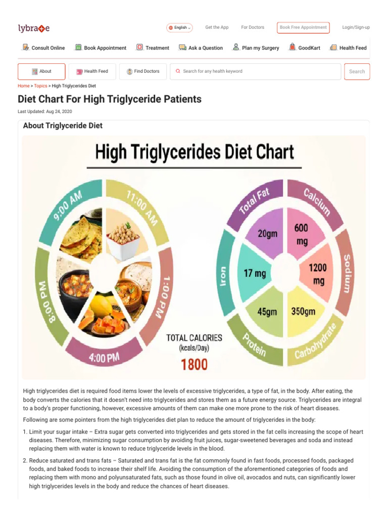 Diet Chart For High Triglyceride Patient, High Triglycerides Diet Chart ...