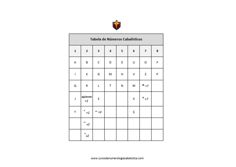 Tabela de Números Cabalísticos | PDF