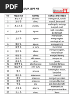 Daftar 41 Bunpou n5 | PDF