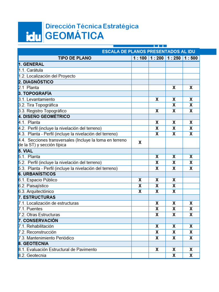 Parametros Geomatica Idu | PDF | Presupuesto | Sistema de información geográfica