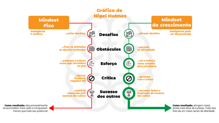 Grafico de Nigel Holmes | PDF