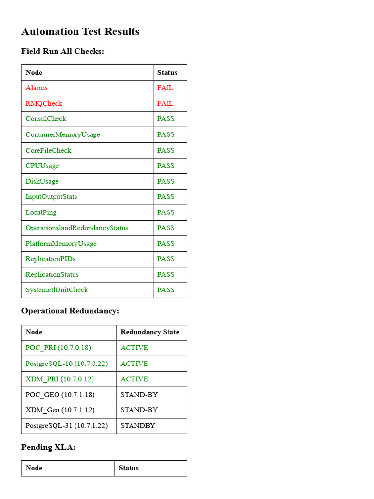 Automation Test Results | PDF | Information Technology | Information ...