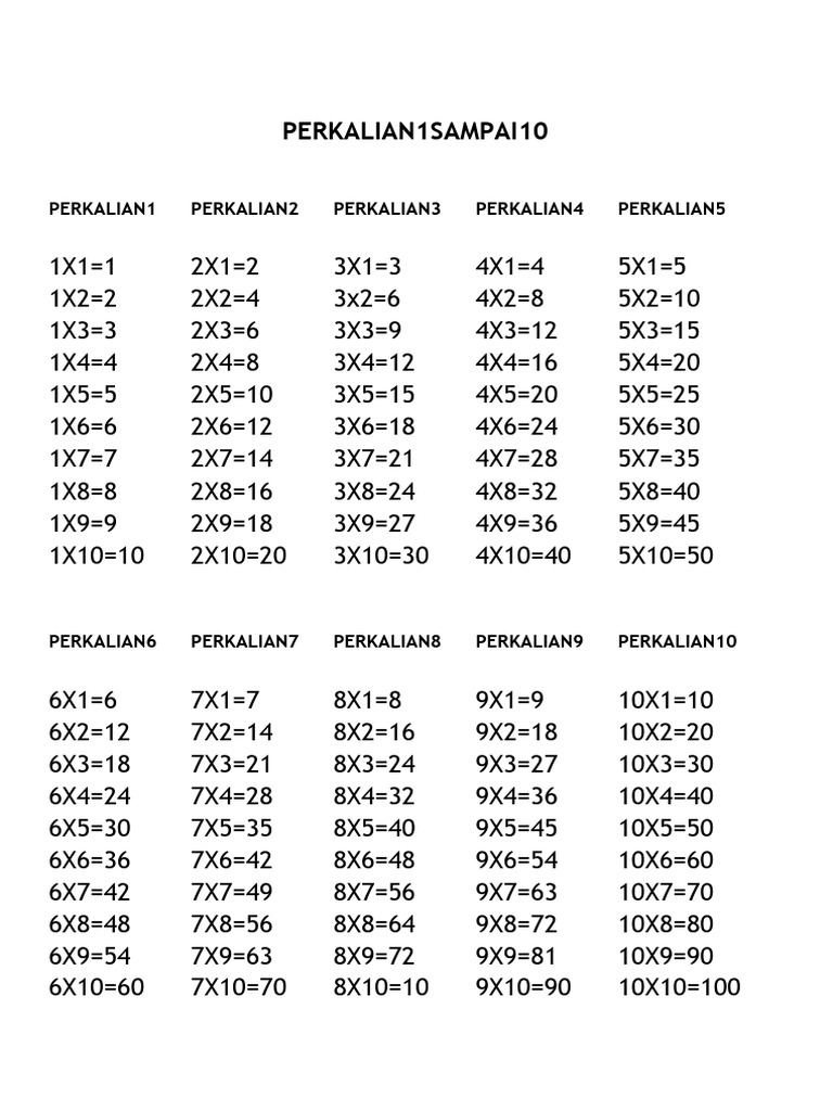 Perkalian 1-10 by AMNA Artwork | PDF