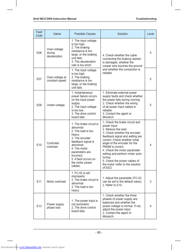 Brief Nice3000 Instruction Manual Troubleshooting | PDF