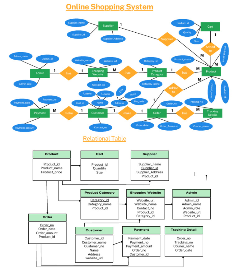 Assignment | PDF | Service Industries