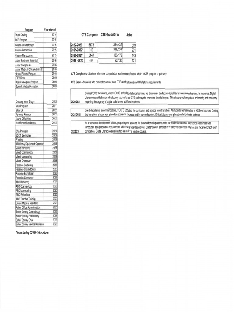 CTE Completion and Graduation Data | PDF