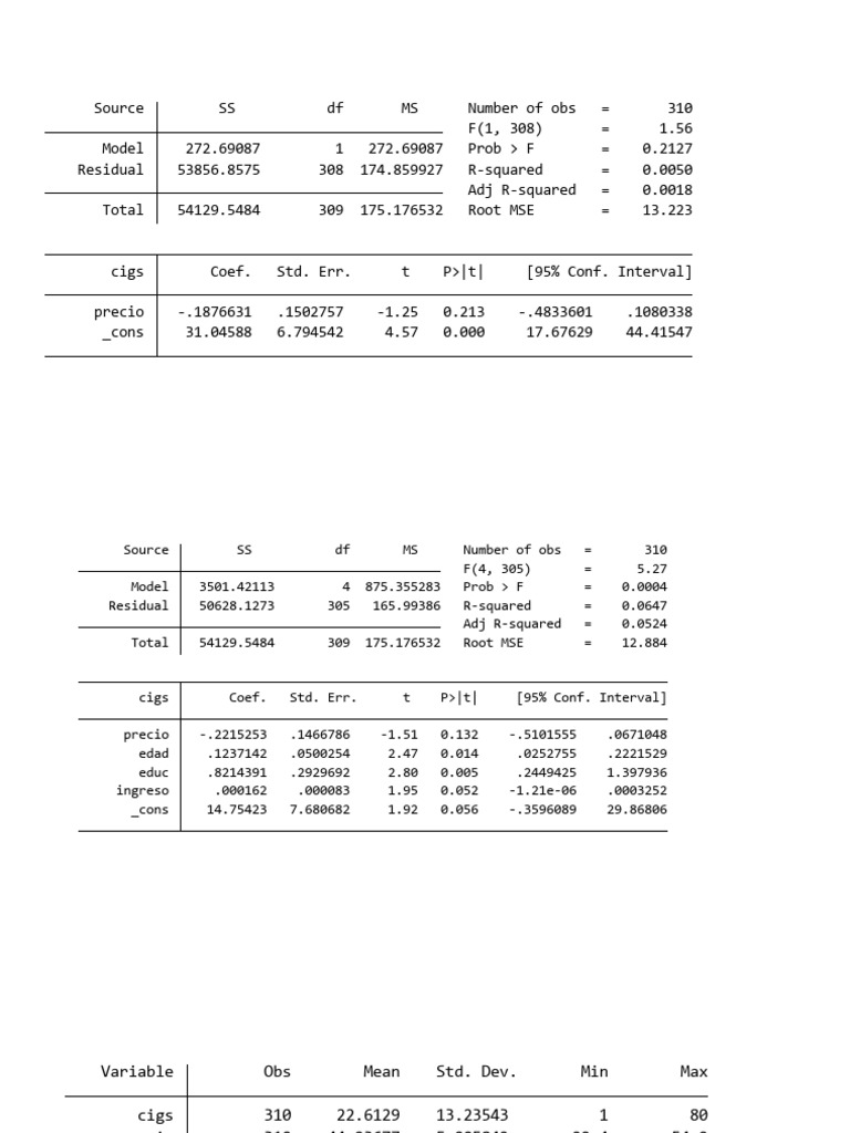 Resultados Stata | PDF | Coefficient Of Determination | Errors And Residuals