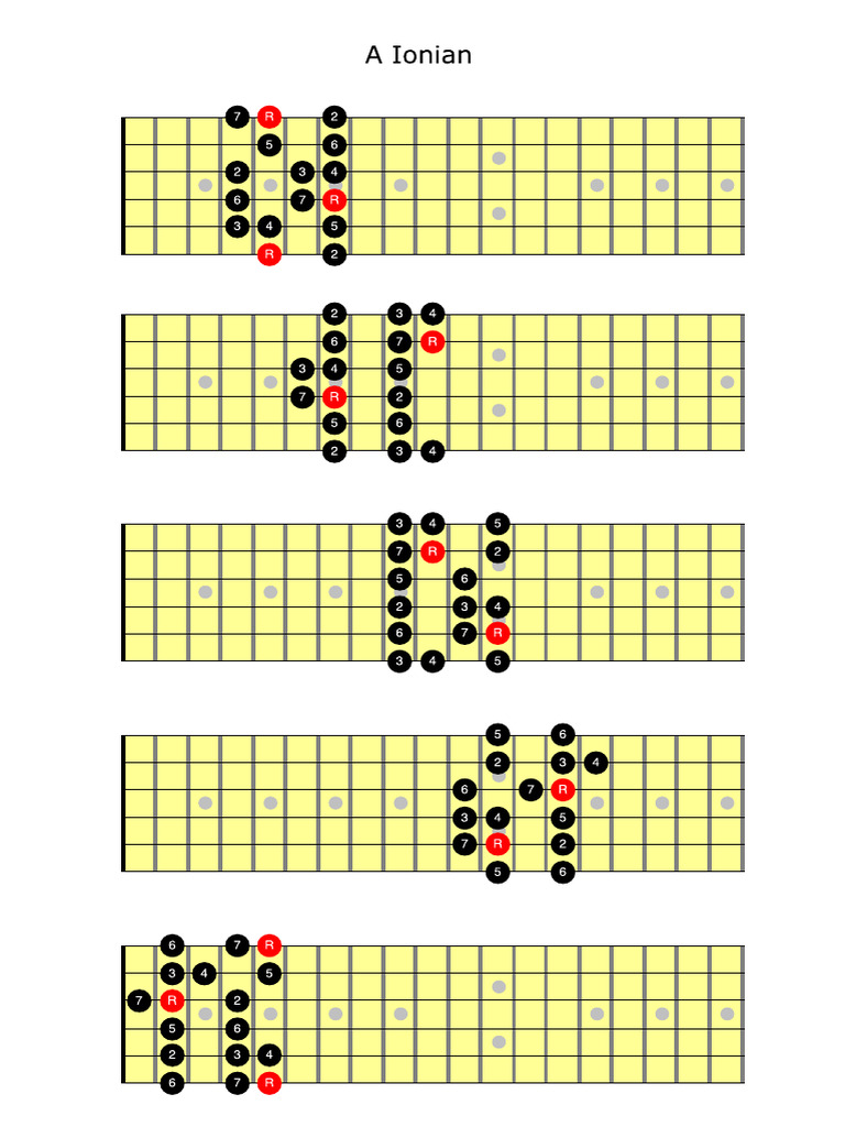 Charts Music Scale Modes | PDF